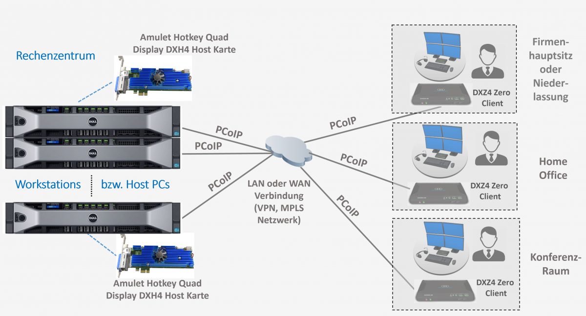 Zero Clients KB Knowledgebase - EDP Vertriebs GmbH